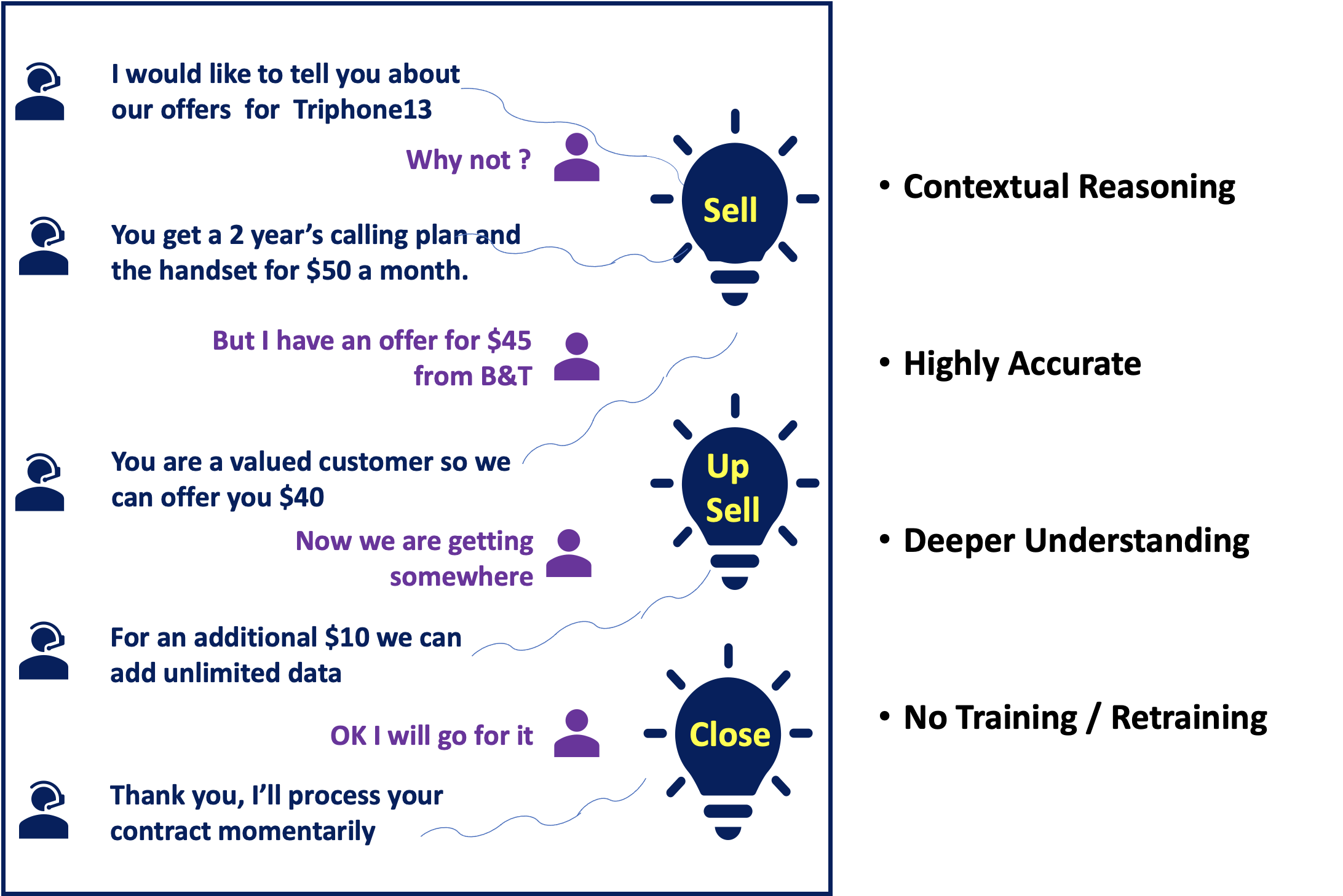 Conversation Intelligence – AUI Systems